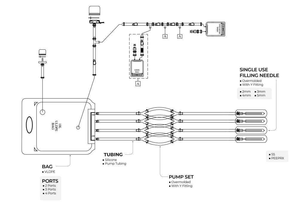 Fill Finish Assemblies - Shah Brothers